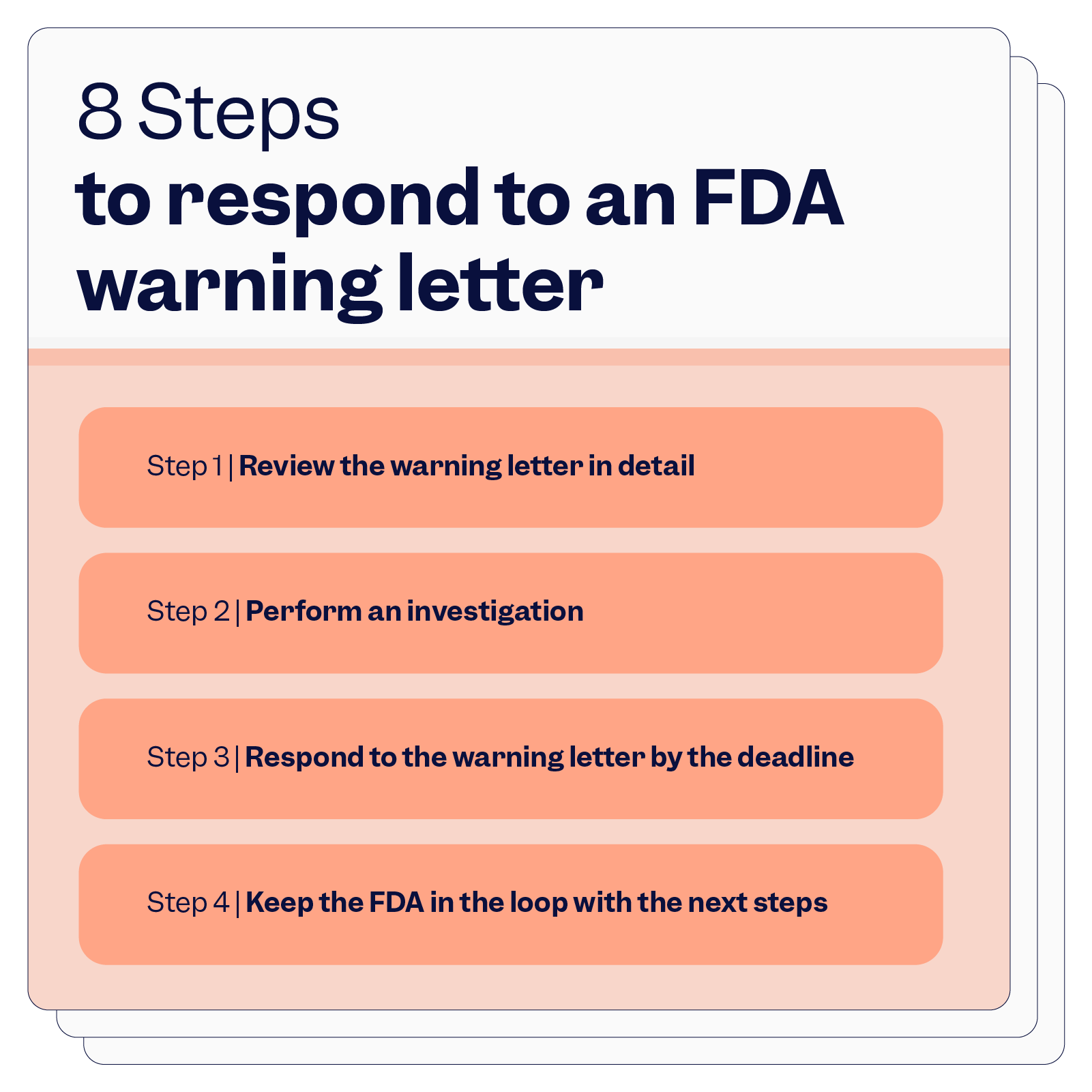 How to respond to FDA Warning Letters Guideline | Scilife